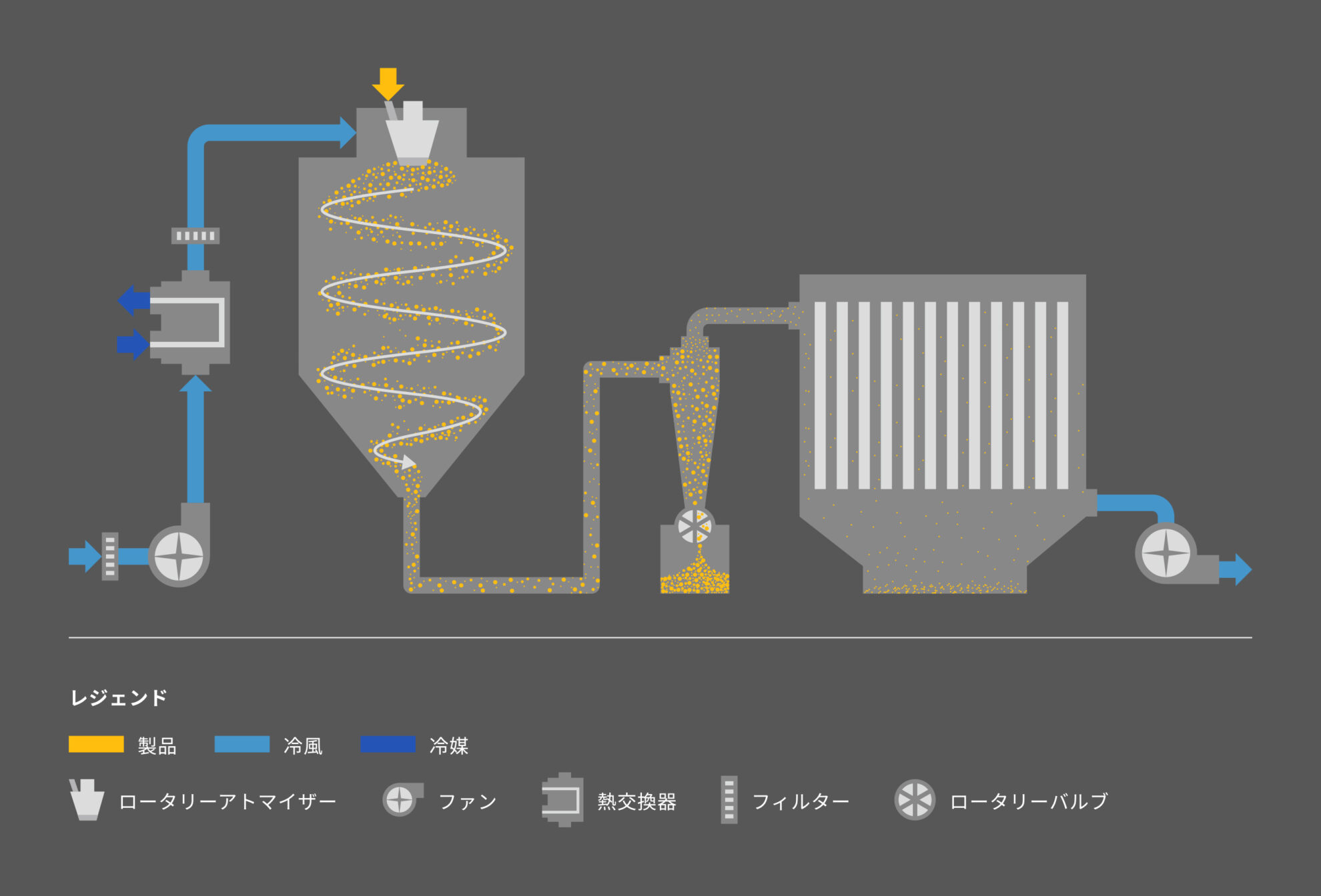 About Spray Cooling | PRECI Co., Ltd.
