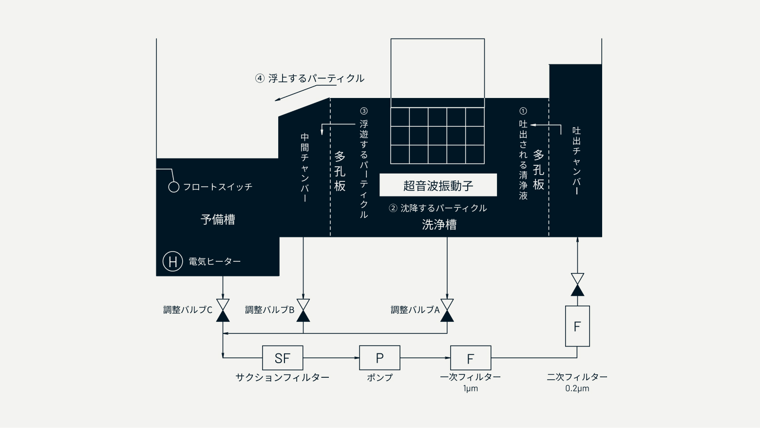 Fluorinated Solvent Cleaning Systems | PRECI Co., Ltd.