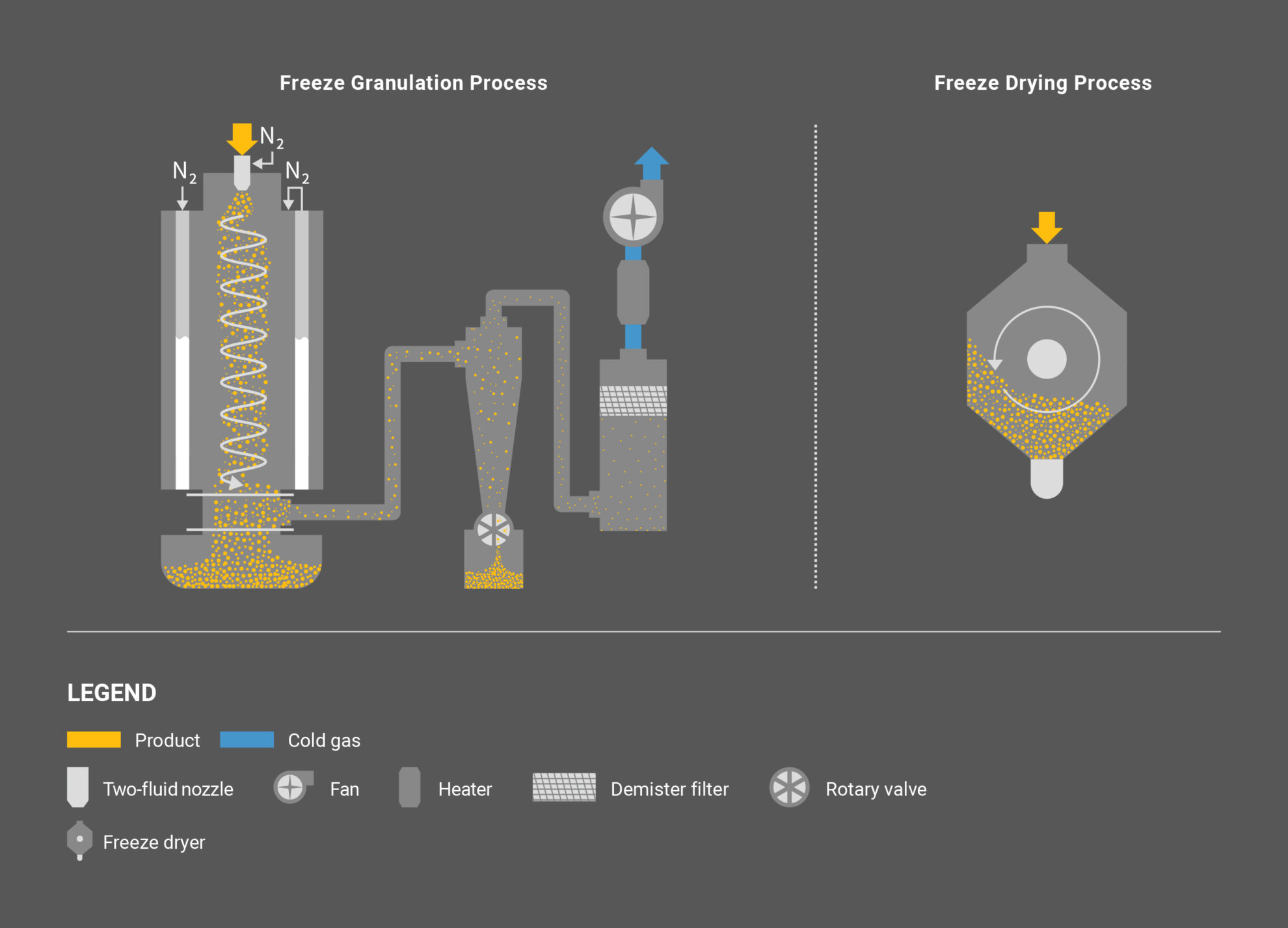 Freeze Granulators | PRECI Co., Ltd.