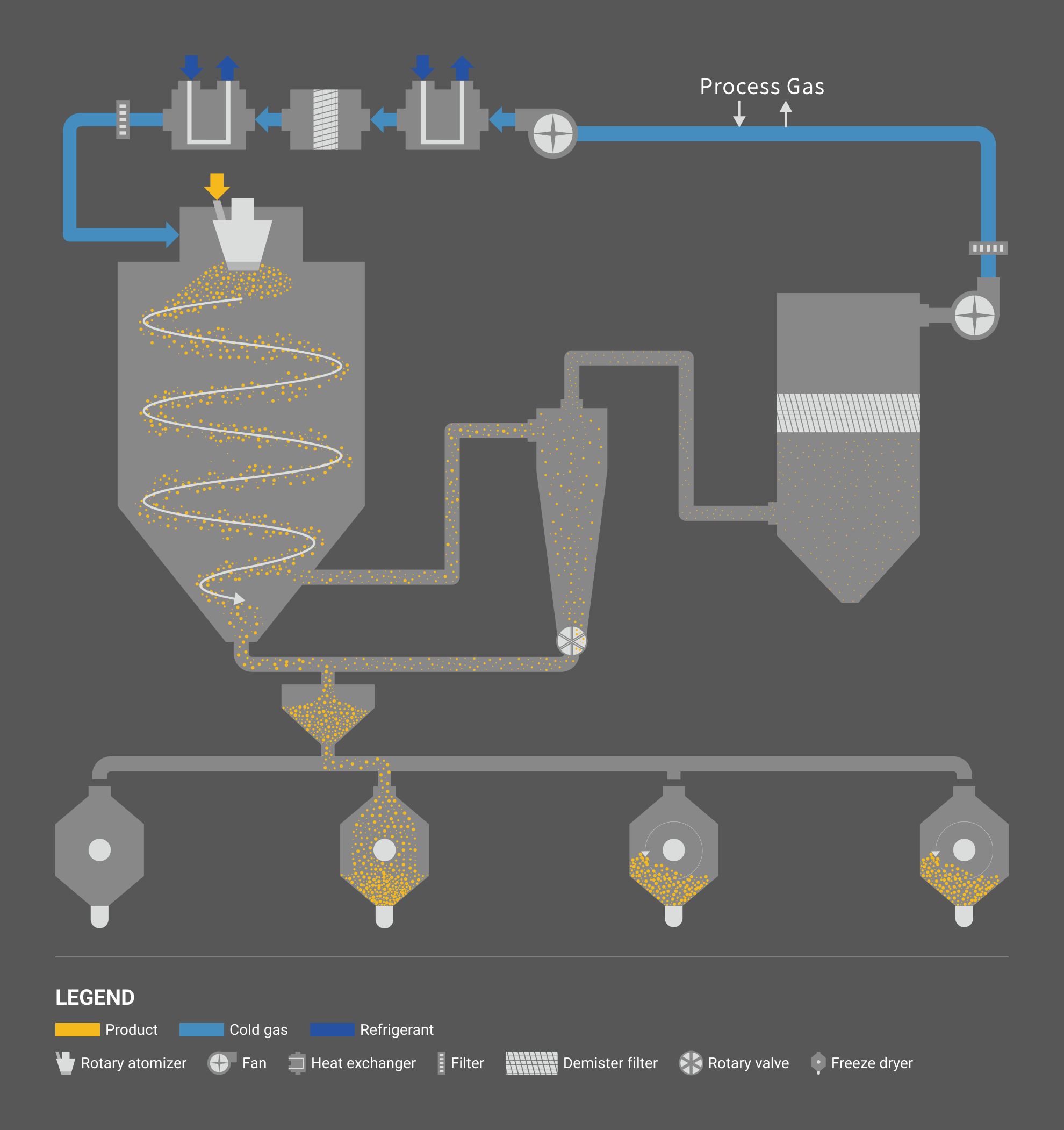 Freeze Granulators | PRECI Co., Ltd.