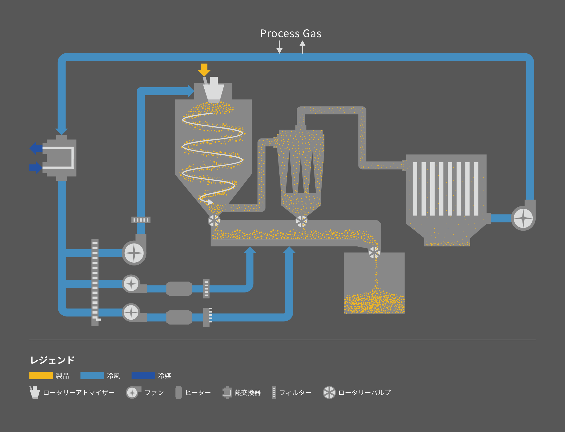 Powderization of Plastics – Spray Drying, Spray Cooling and Freeze ...