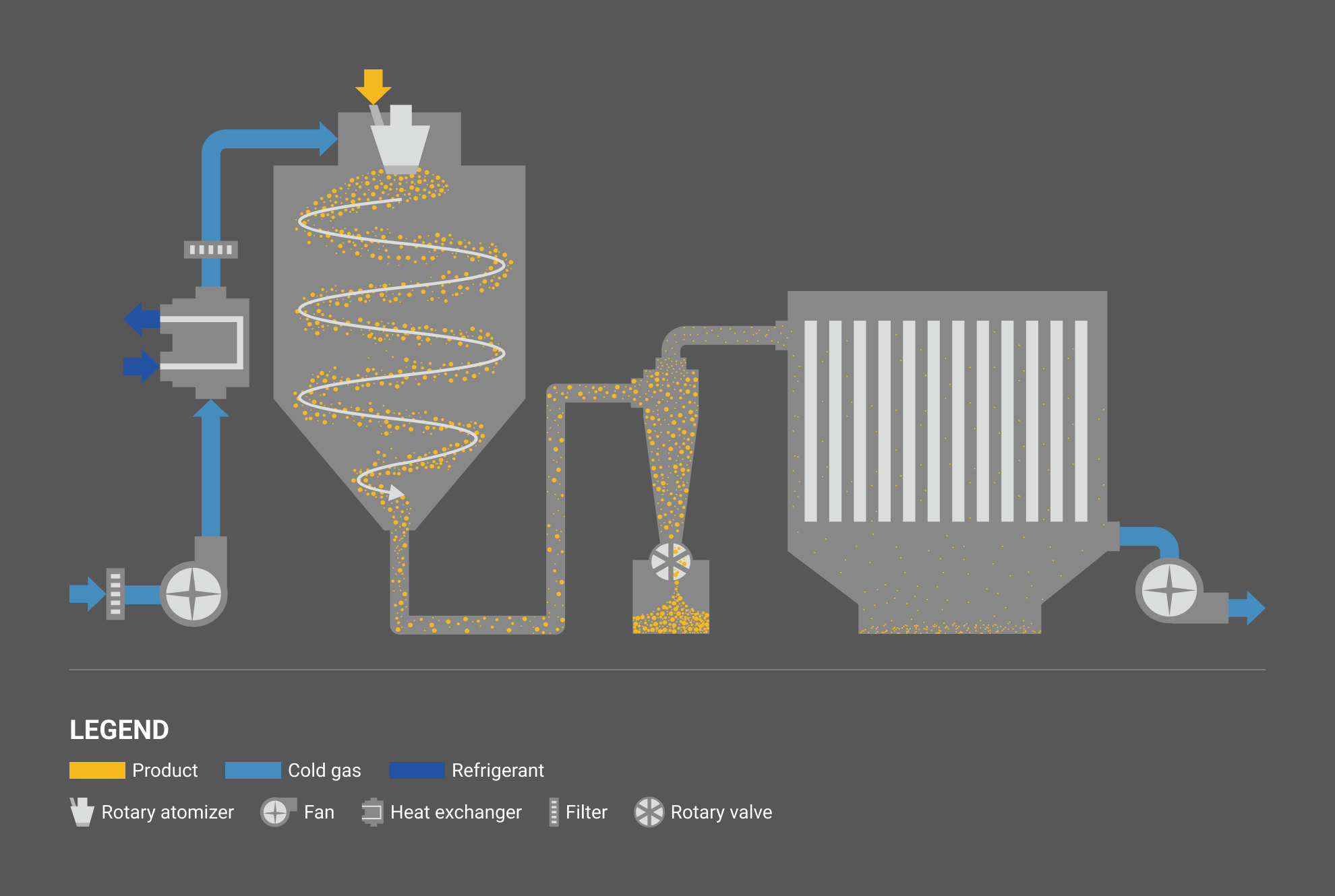 Spray Coolers | PRECI Co., Ltd.